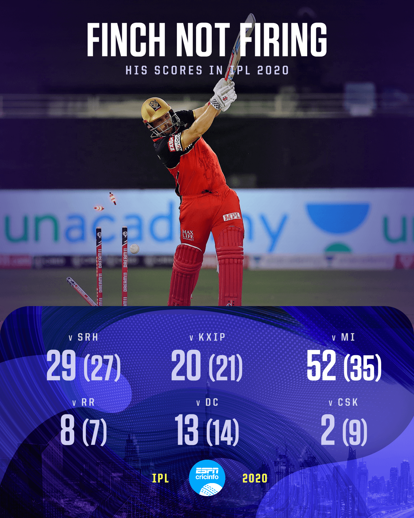 Image | ESPNcricinfo.com