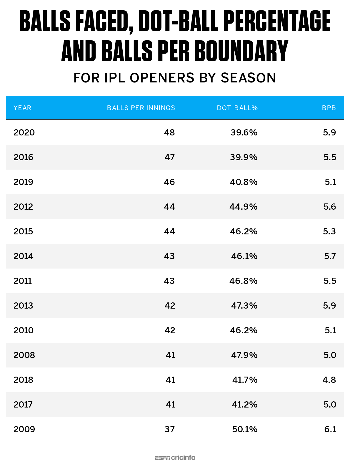 Image | ESPNcricinfo.com