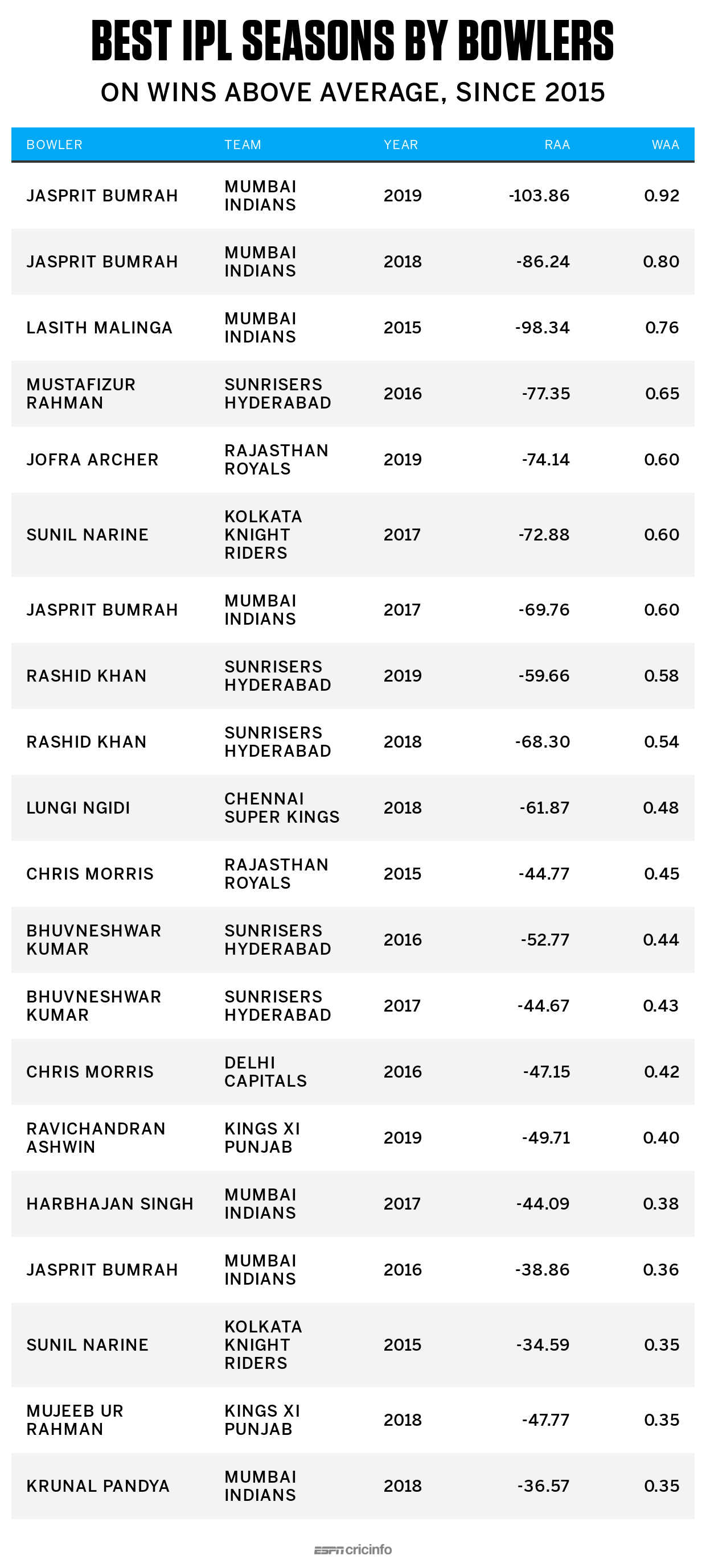 Image | ESPNcricinfo.com