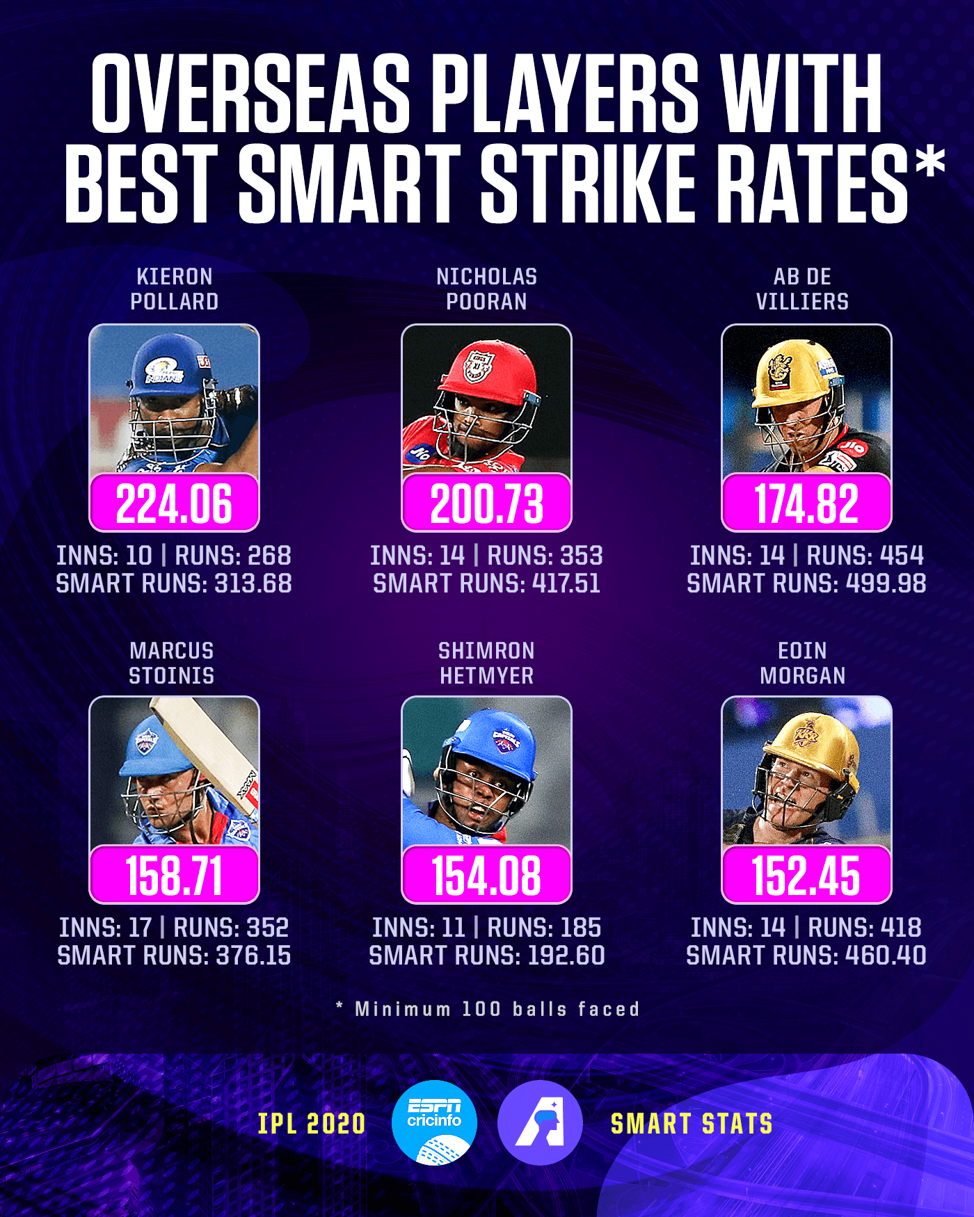 Image | ESPNcricinfo.com