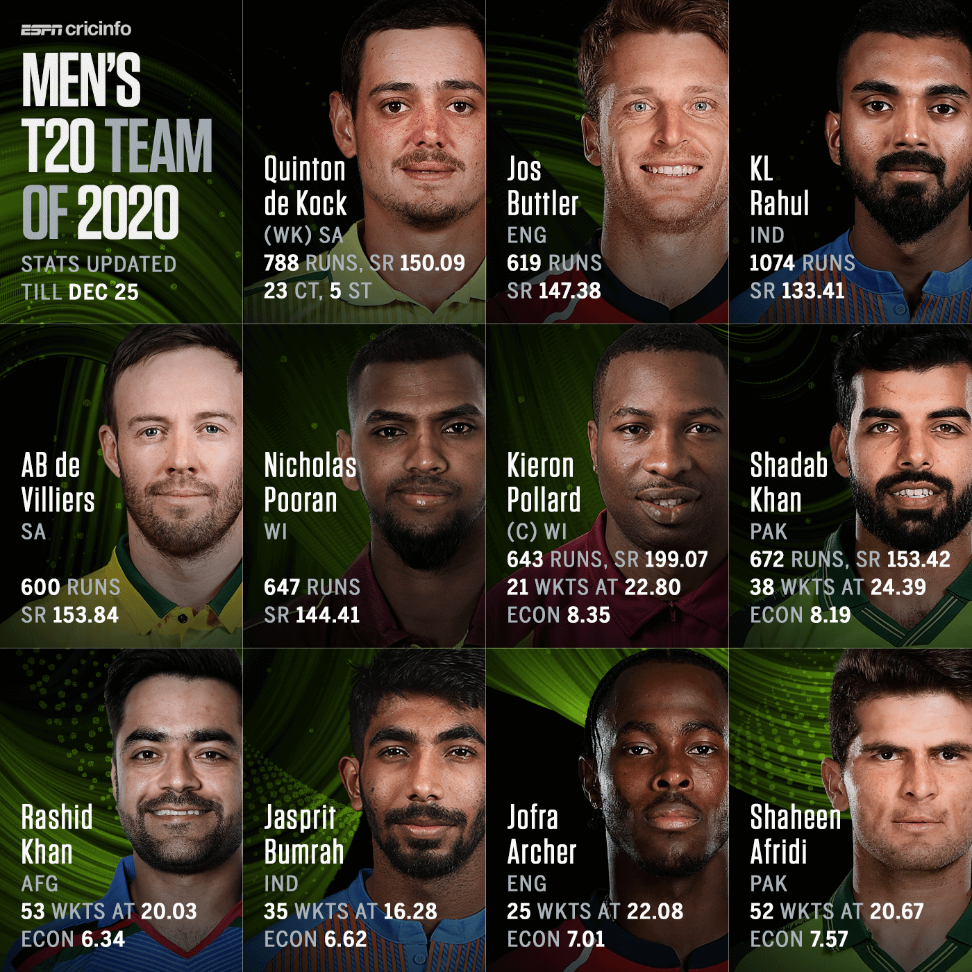 Graphic: 2020 men's T20 team of the year | ESPNcricinfo.com