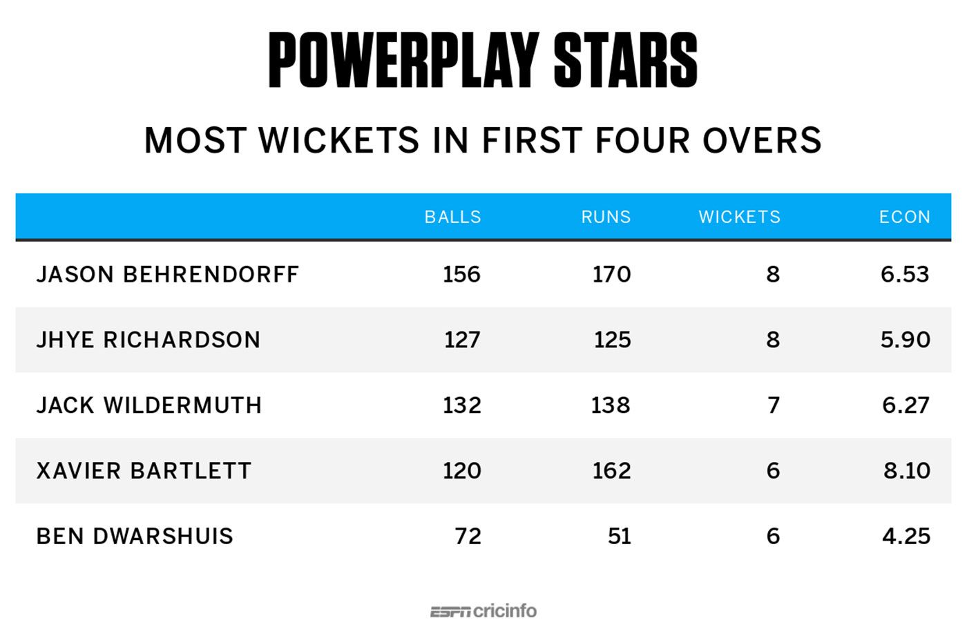 Image | ESPNcricinfo.com