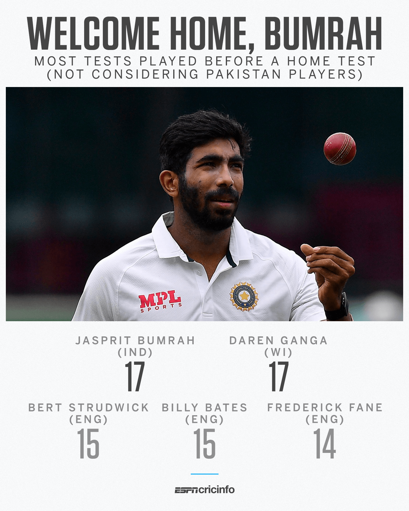 Bumrah playing his First Test at home | ESPNcricinfo.com