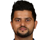 Suresh Raina Records, Test match, ODI, T20, IPL international batting ...