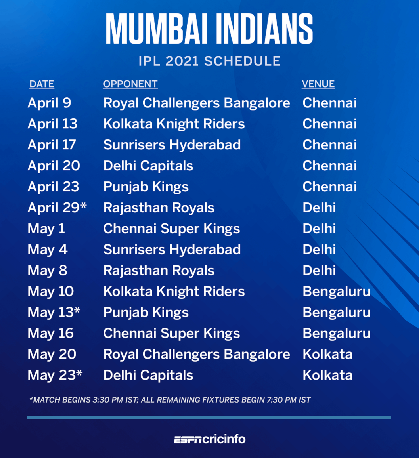 Mumbai Indians, IPL 2021, full schedule | ESPNcricinfo.com