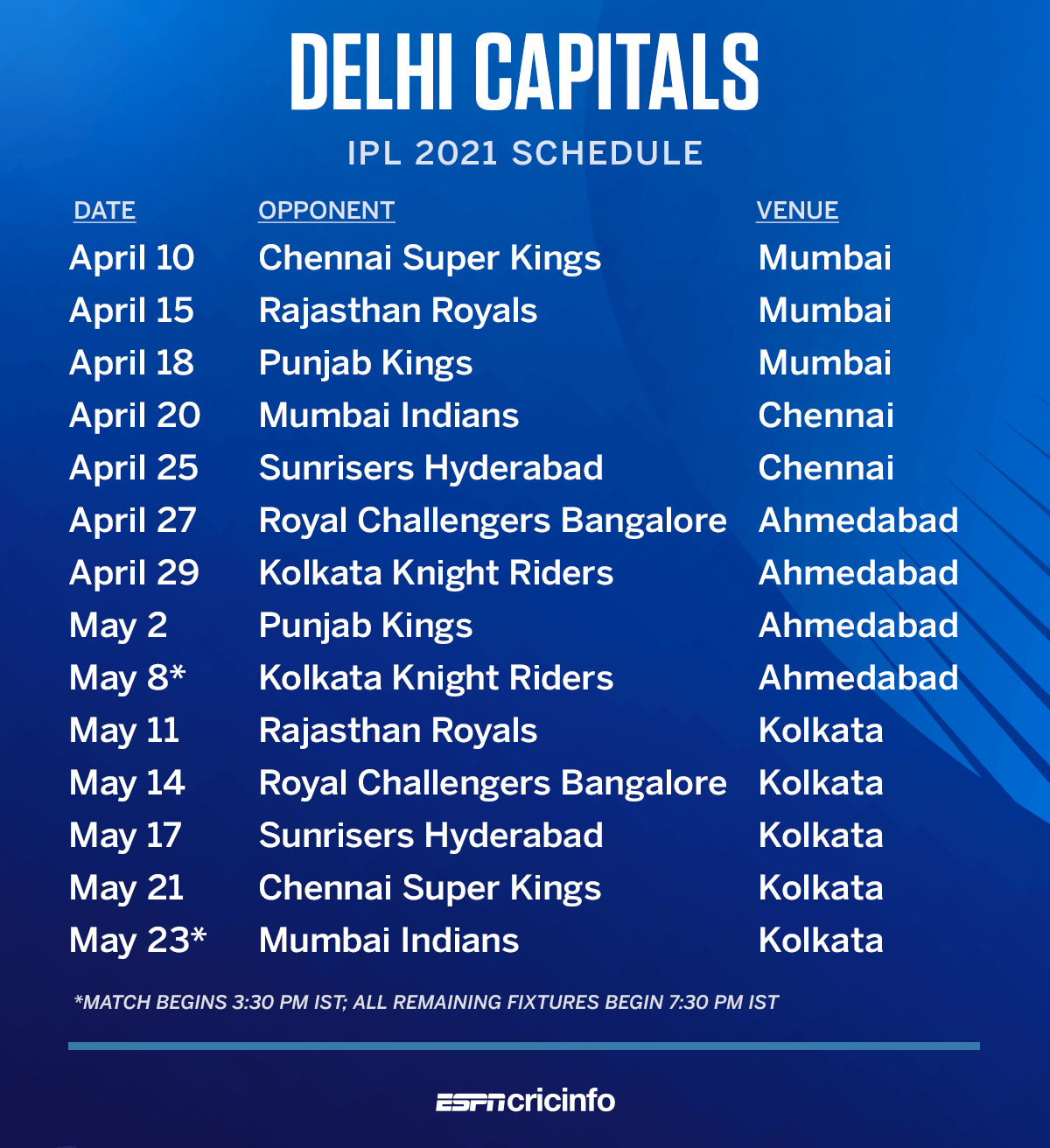 Delhi Capitals, IPL 2021, full schedule | ESPNcricinfo.com