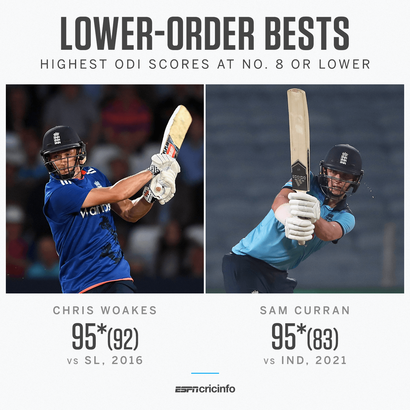 Highest scores at No.8 | ESPNcricinfo.com