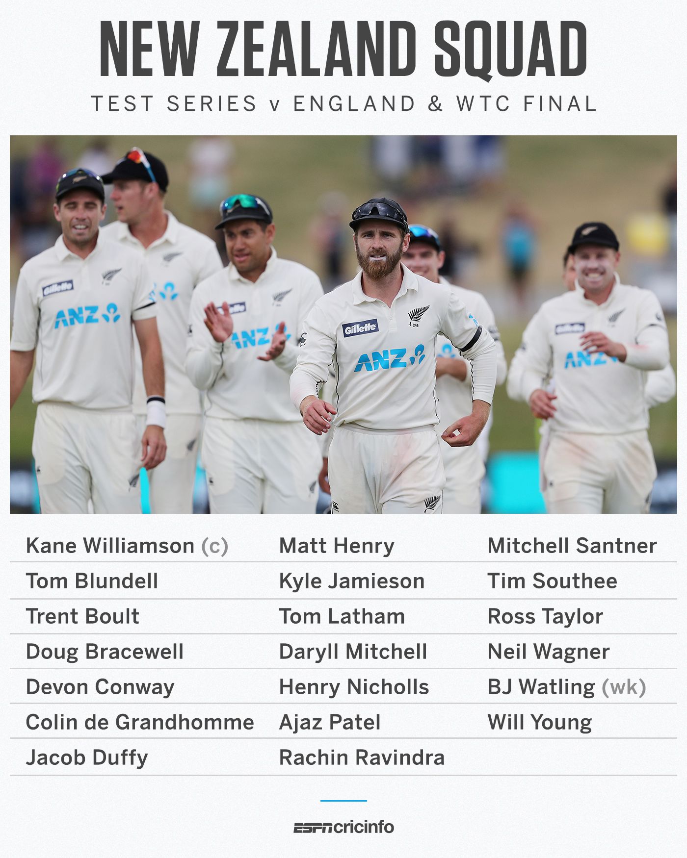 New Zealand picked an enlarged squad for their tour of England in 2021 ...
