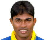 Romesh Kaluwitharana Profile - Cricket Player Sri Lanka | Stats ...