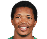 Makhaya Ntini batting bowling stats, averages and cricket statistics, 2026