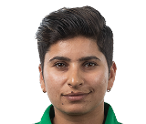 Nida Dar batting bowling stats, averages and cricket statistics, 2025