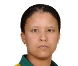 Shandre Fritz Profile - Cricket Player South Africa | Stats, Records, Video