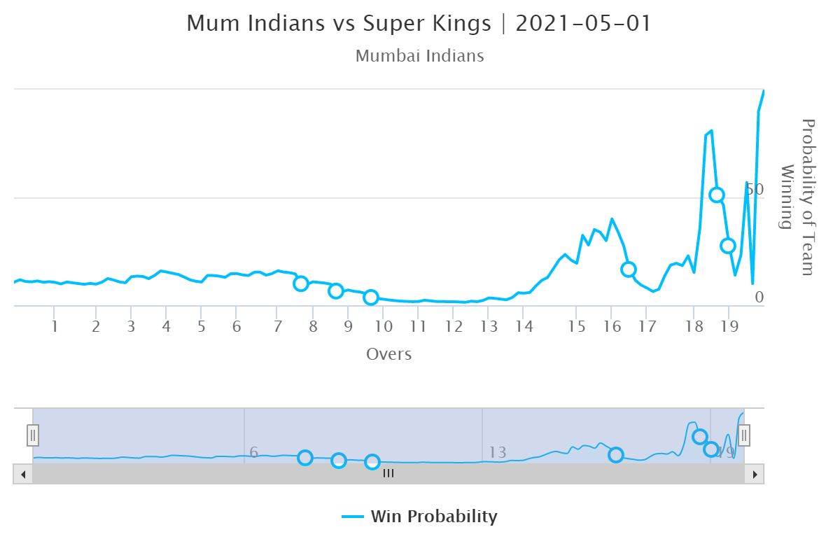 Image | ESPNcricinfo.com