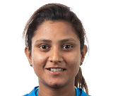 Taniya Bhatia Debut and last played matches in Tests, ODIs, T20Is and ...