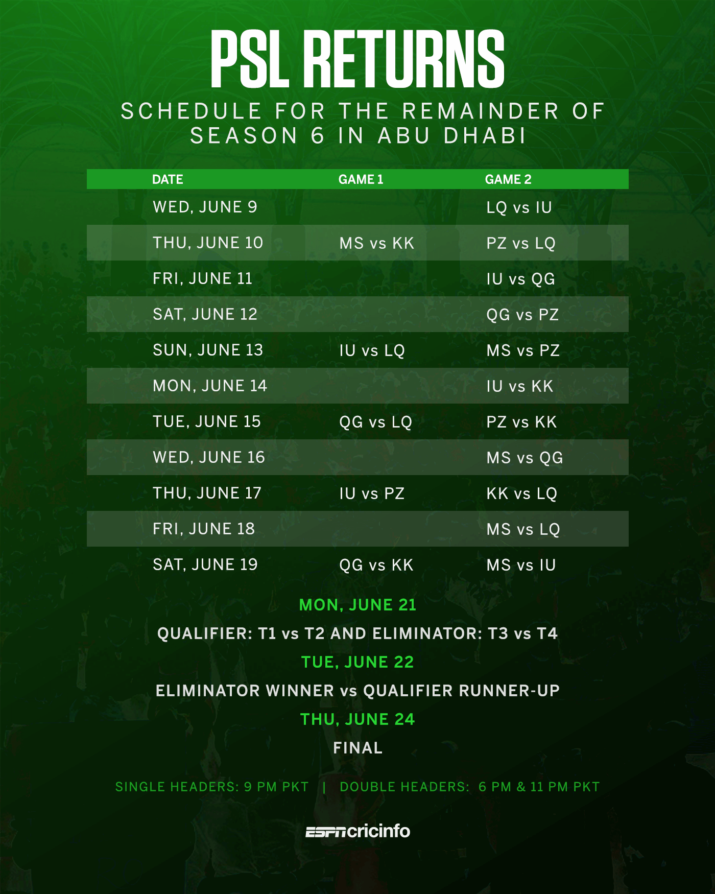 The schedule for the PSL's resumption in 2021 | ESPNcricinfo.com