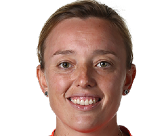 Danielle Hazell Debut and last played matches in Tests, ODIs, T20Is and ...