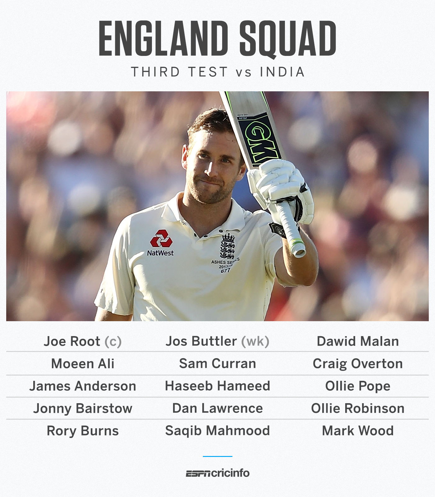 England 3rd Test squad | ESPNcricinfo.com