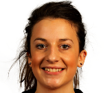 Fi Morris Profile - Cricket Player England | Stats, Records, Video