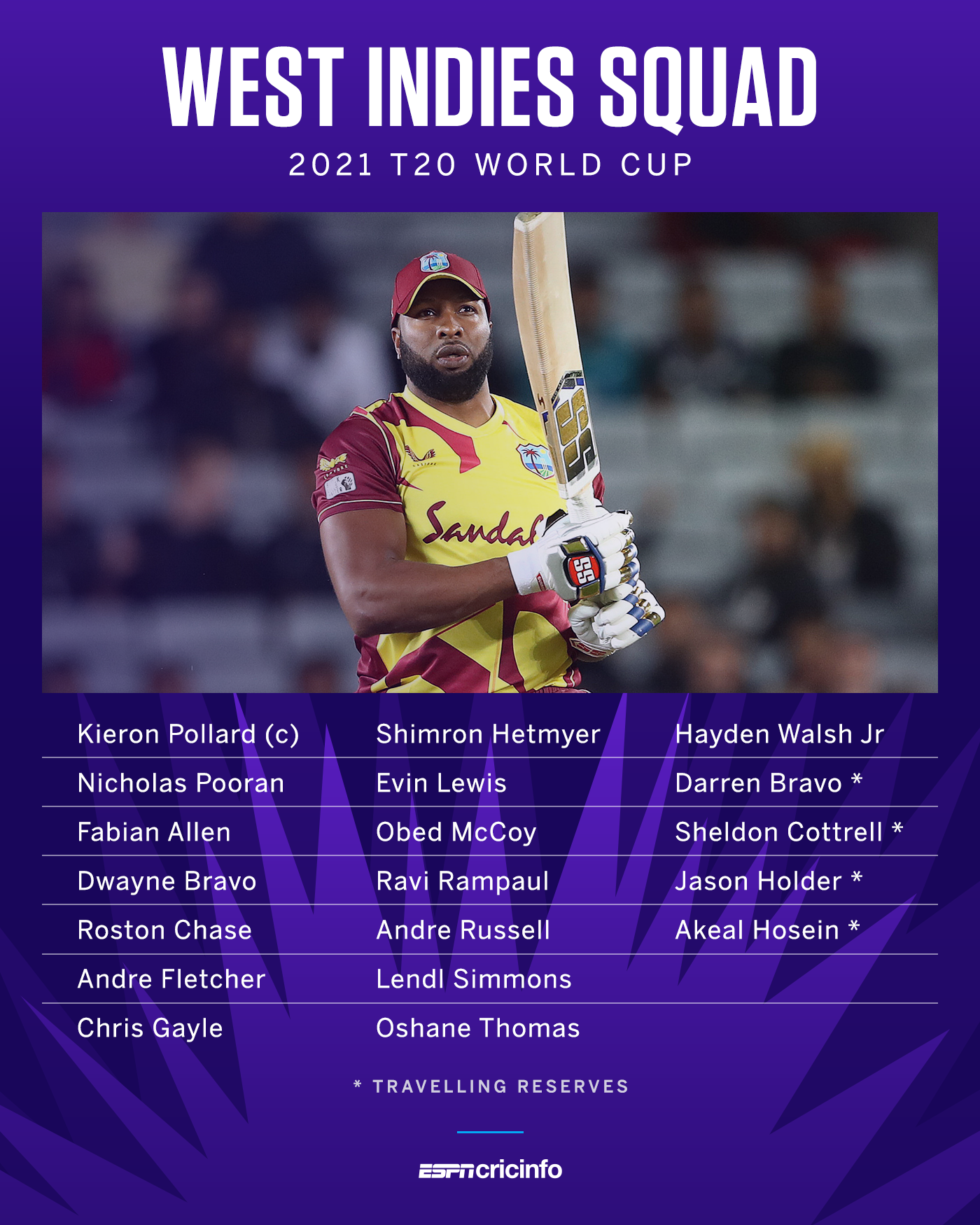 West Indies squad for the 2021 T20 World Cup | ESPNcricinfo.com