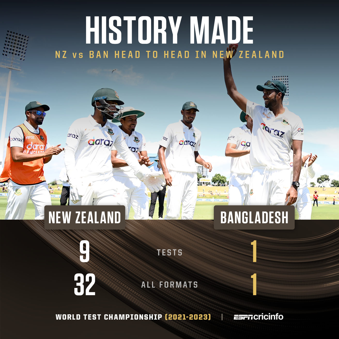 Bangladesh's record vs NZ in NZ | ESPNcricinfo.com