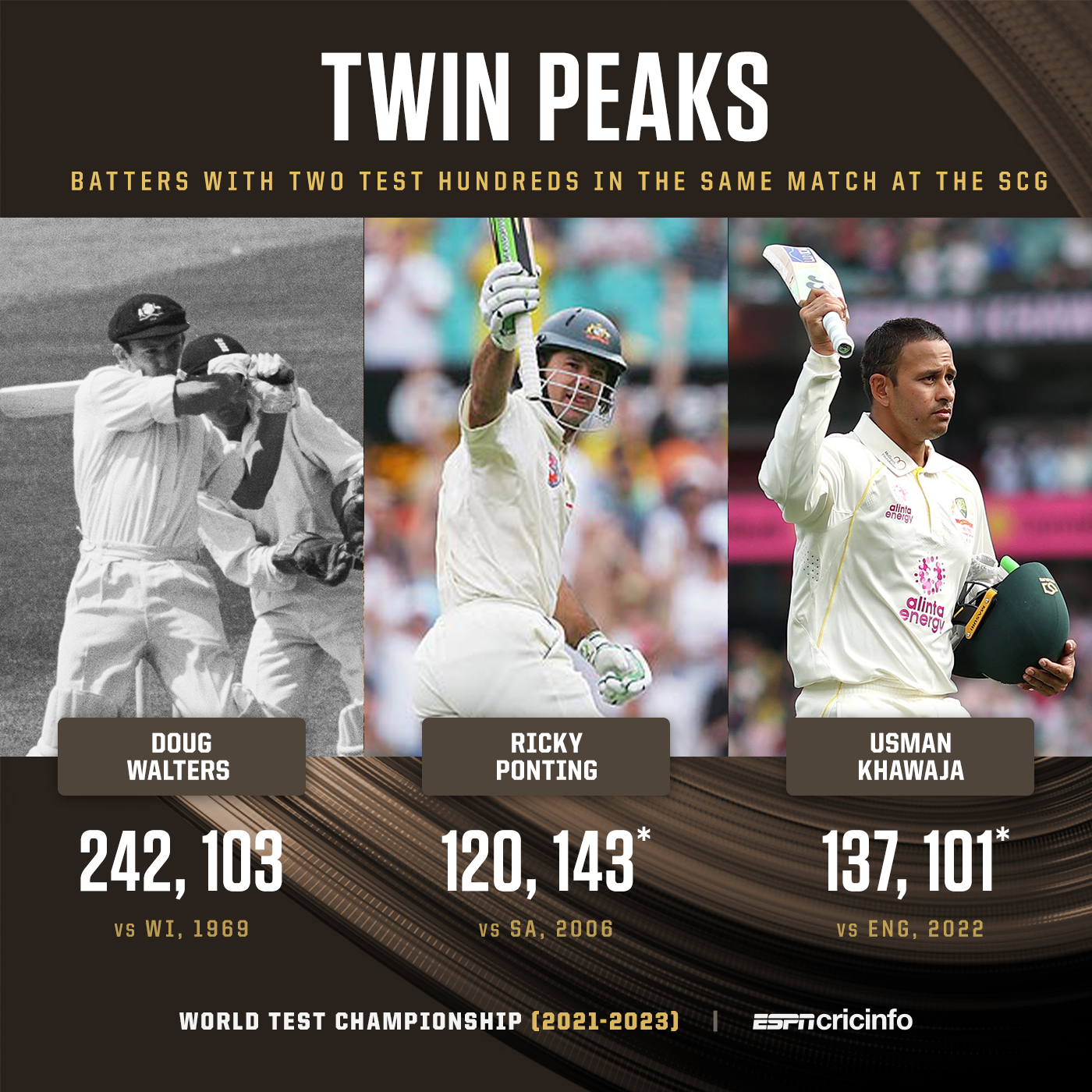 Players with twin hundreds in an SCG Test | ESPNcricinfo.com