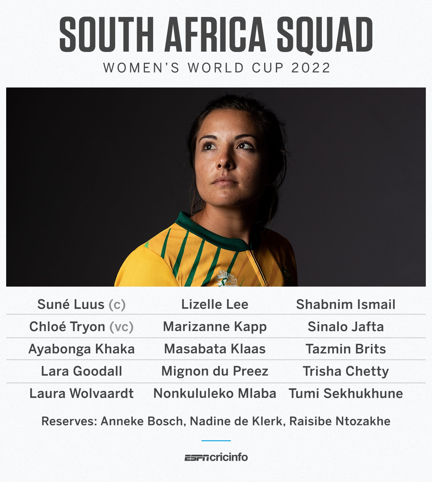 Four members of South Africa's squad have more than 100 ODI caps to ...