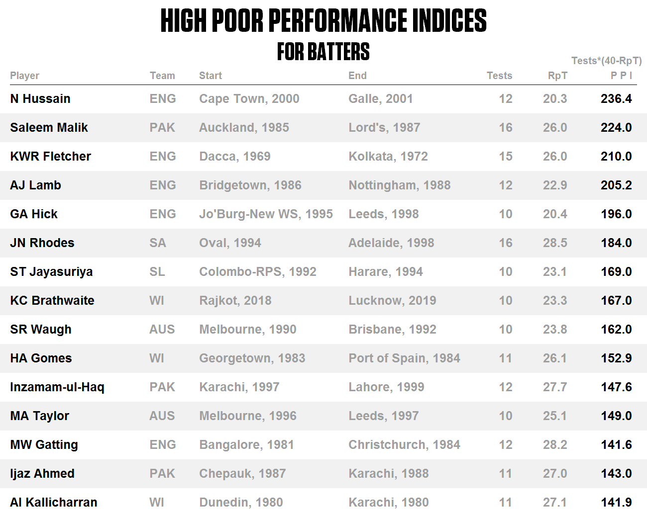 Image | ESPNcricinfo.com