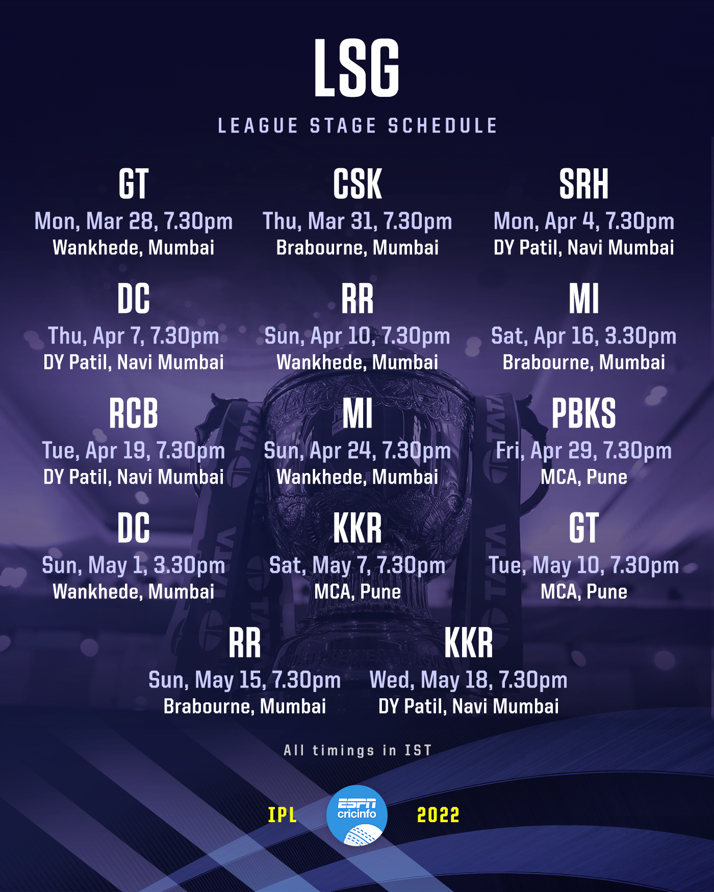 LSG fixtures for IPL 2022 | ESPNcricinfo.com
