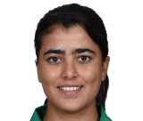 Ghulam Fatima Profile - Cricket Player Pakistan | Stats, Records, Video