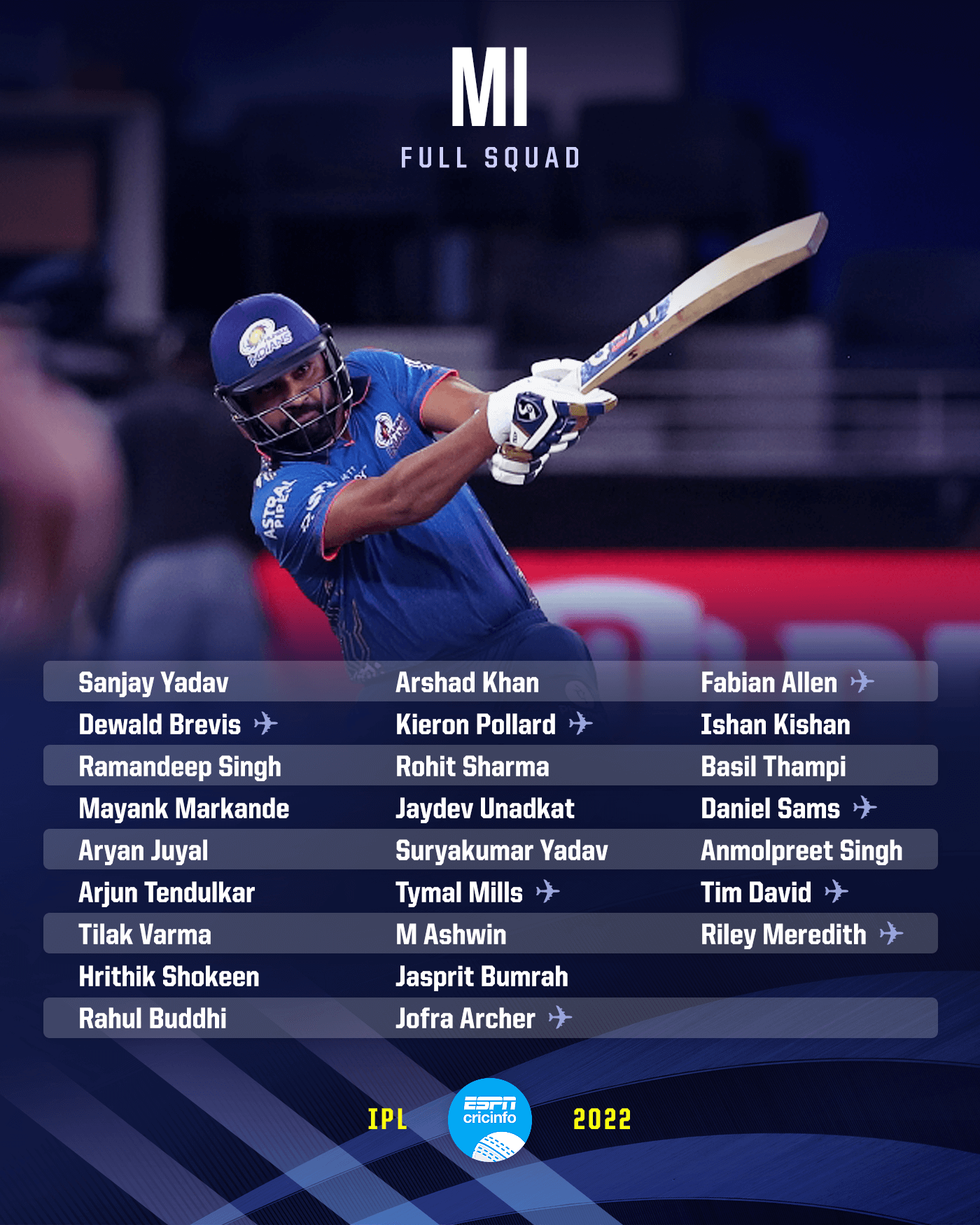 Mumbai Indians squad for IPL 2022 | ESPNcricinfo.com