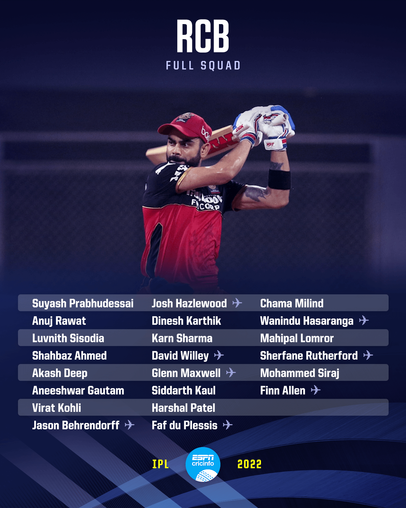 Royal Challengers Bangalore squad for IPL 2022 | ESPNcricinfo.com Royal Challengers Bangalore squad for IPL 2022 | ESPNcricinfo.com
