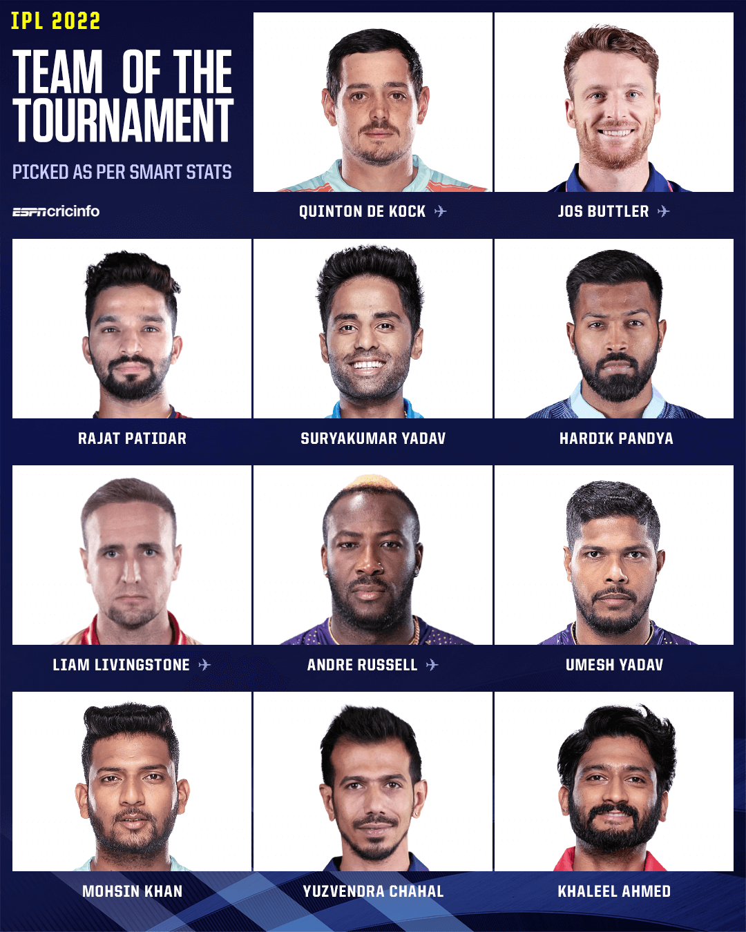 All Ipl Teams Of 2022