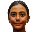 Ritu Singh Profile - Cricket Player U.S.A. | Stats, Records, Video