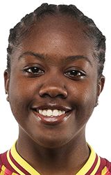 Djenaba Joseph batting bowling stats, averages and cricket statistics, 2024