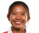 Ni Ariani Profile - Cricket Player Indonesia | Stats, Records, Video