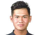 Muhammad Wafiq Profile - Cricket Player Malaysia | Stats, Records, Video