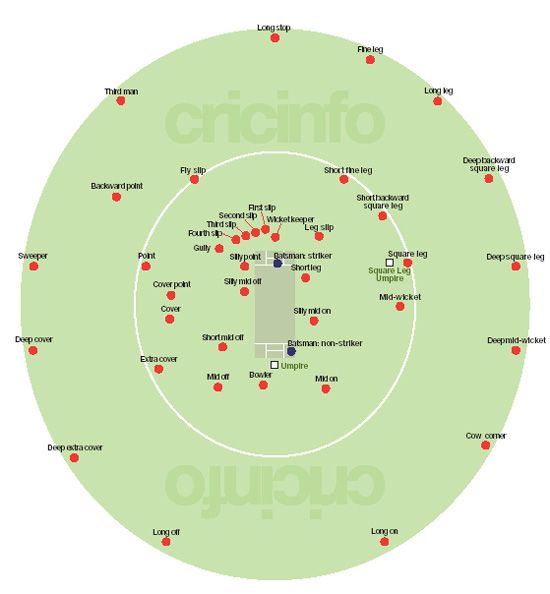 Cricinfo guide to fielding positions | ESPNcricinfo.com