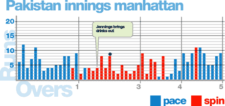 Image | ESPNcricinfo.com