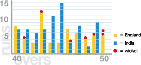 Image | ESPNcricinfo.com