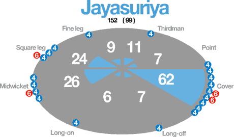 Image | ESPNcricinfo.com