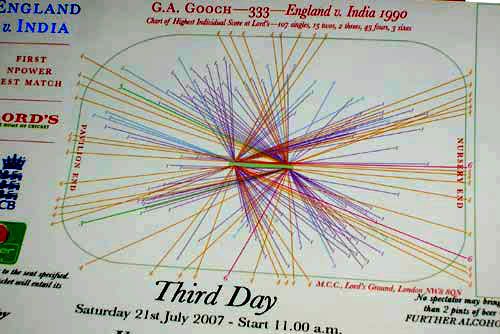 Gooch's wagon and Bird's wish | ESPNcricinfo