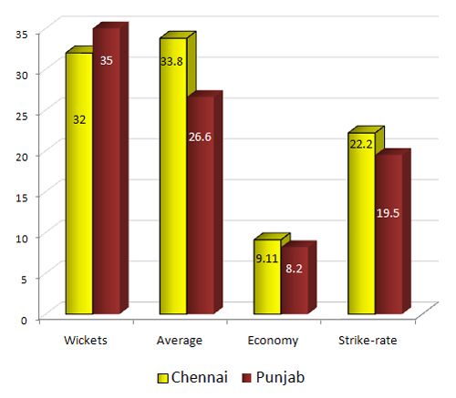Image | ESPNcricinfo.com