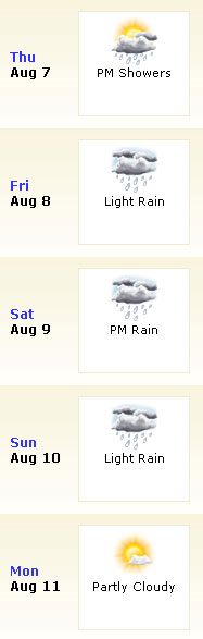 Weather forecast for the fourth Test | ESPNcricinfo.com