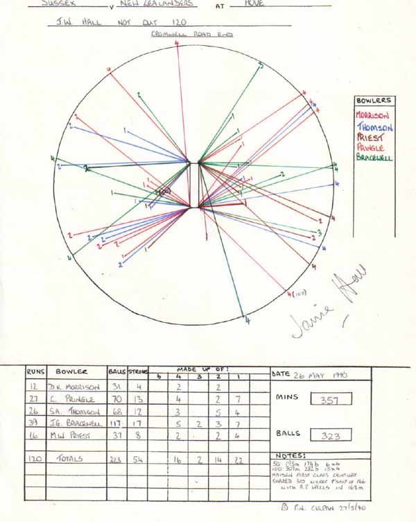 Jamie Hall's 120 v New Zealander's | ESPNcricinfo.com
